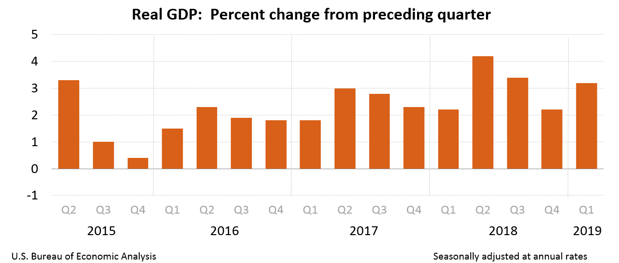 The Trump Economy: A Bounceback? - FITSNews