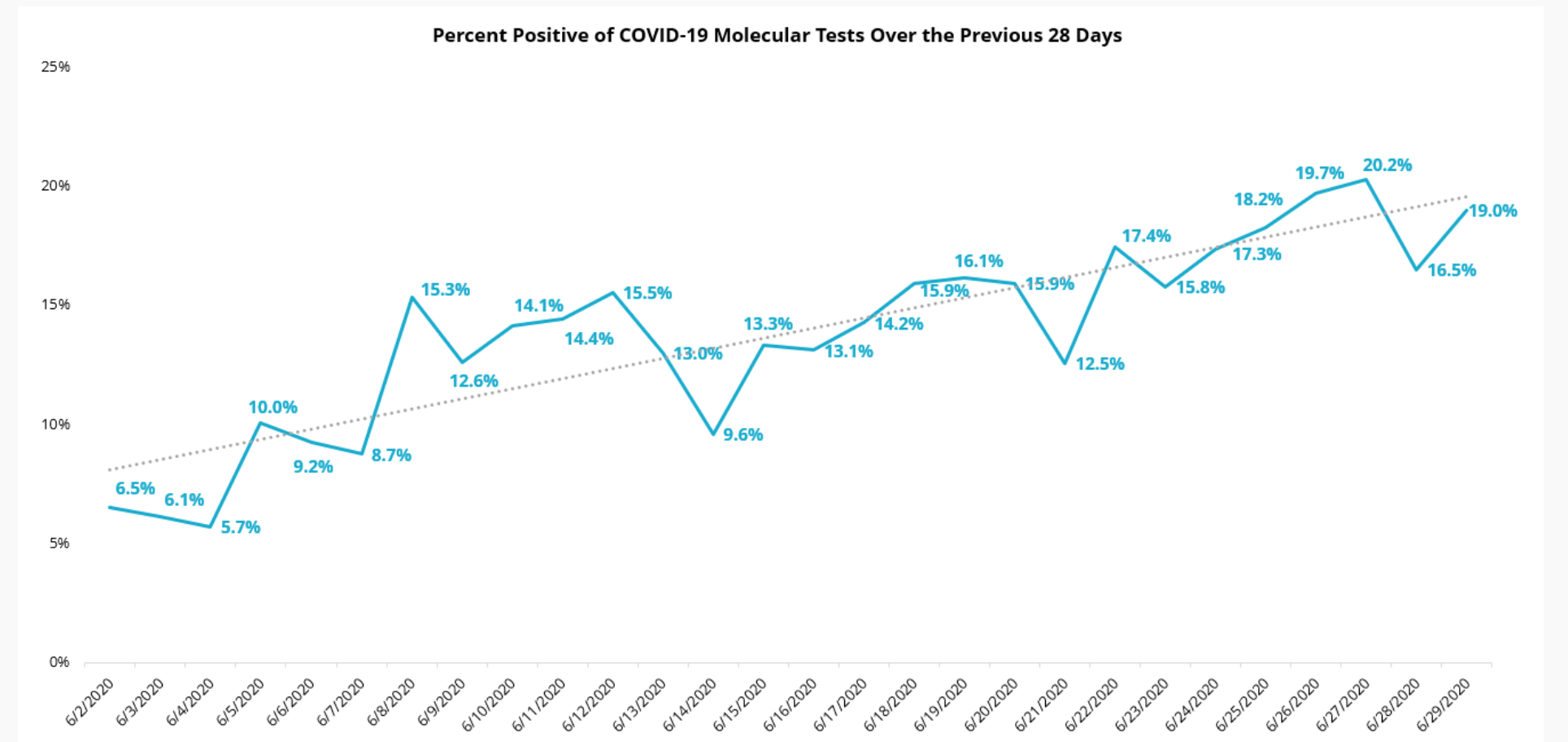 South Carolina COVID-19: Deadlist Day In Pandemic, No Mask Law