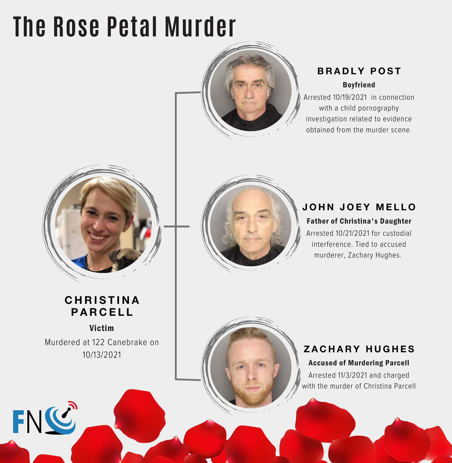 Rose Petal Saga: Victim’s Ex-Boyfriend Acquitted On Custodial ...