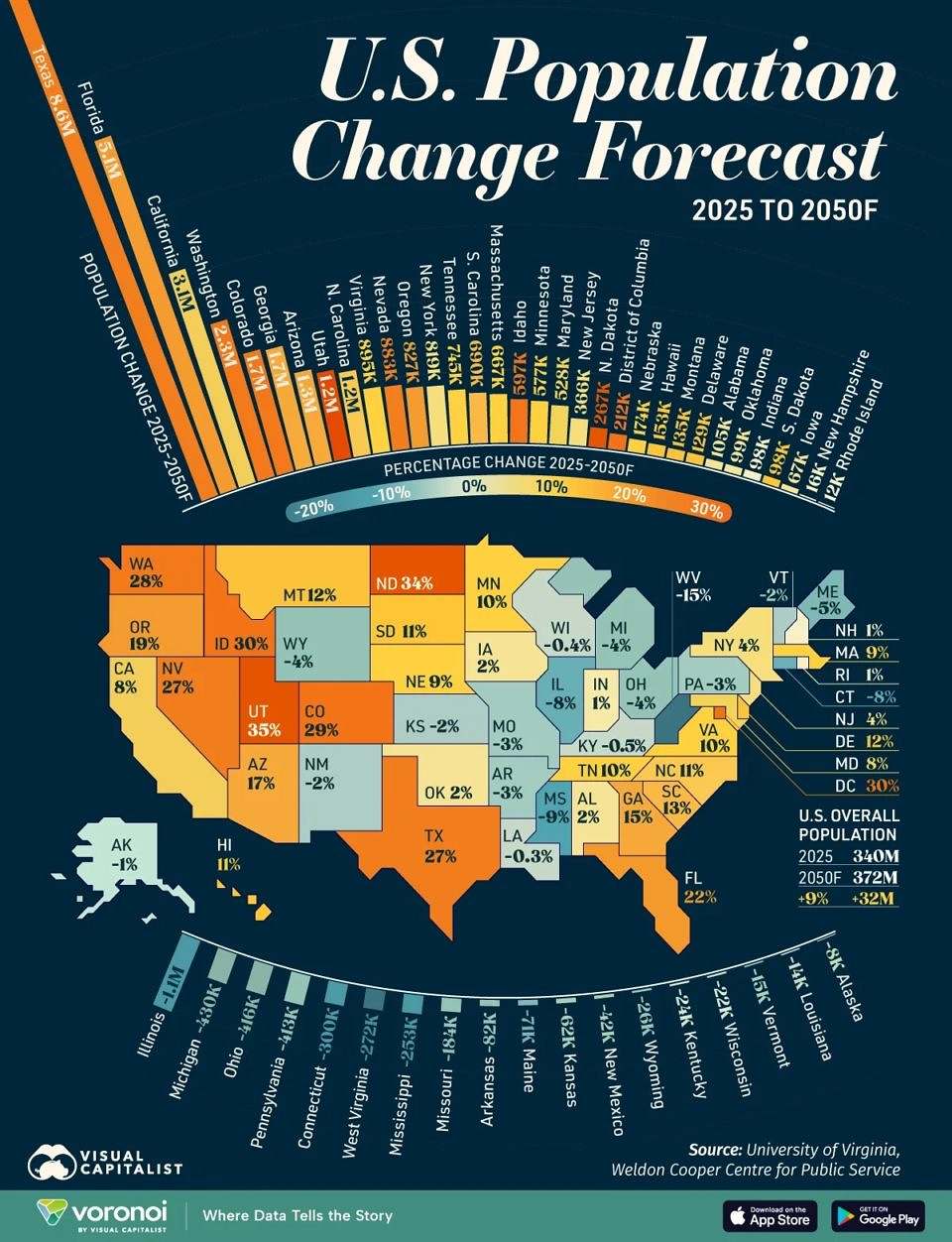 A Population Surge is Coming: Will South Carolina be Ready? - FITSNews